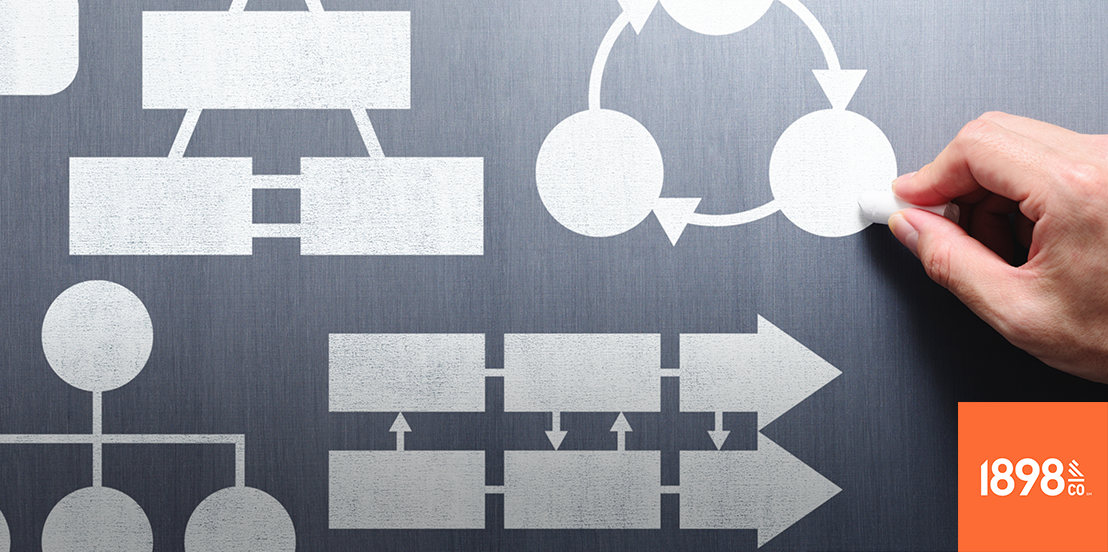 Let’s Get to the Right Outcomes by Measuring Processes, Not People